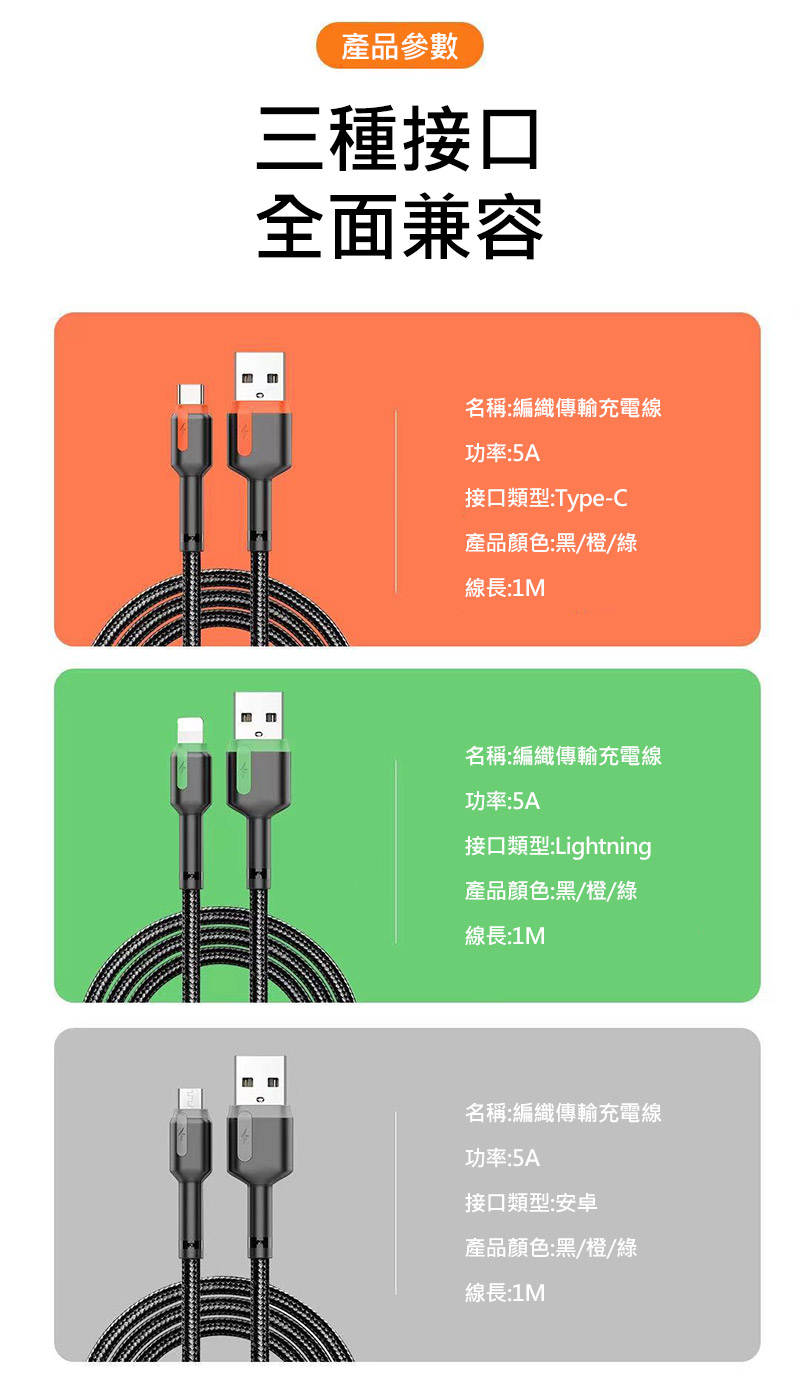 編織傳輸線 傳輸充電線 Letang Usb Type C 編織傳輸充電線 5a 1m 充電線 傳輸線 不易纏繞 Yahoo奇摩拍賣